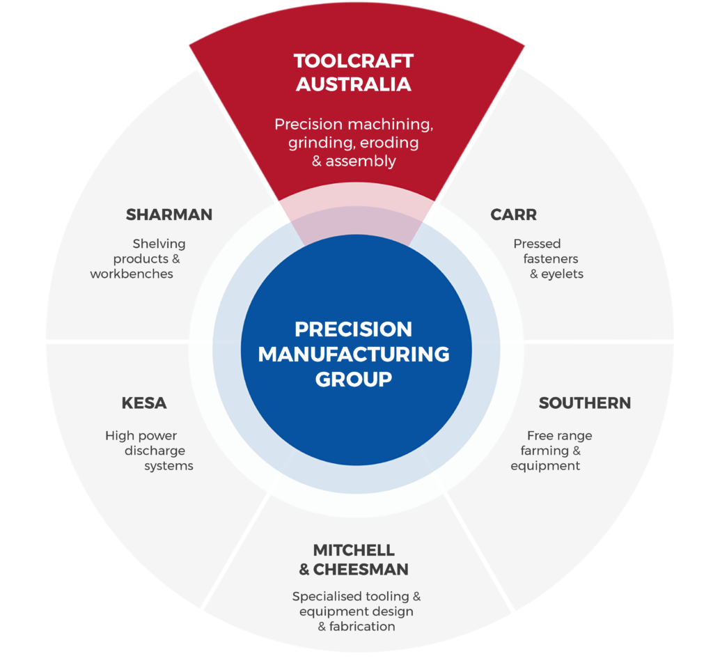 About Us | Toolcraft